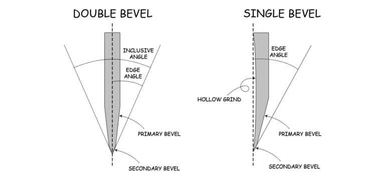 25+ Different Types of Kitchen Knives for Home Cooks 2025